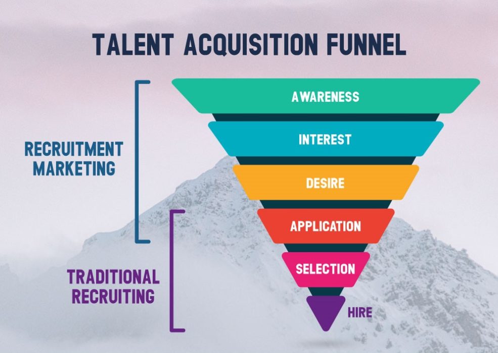 Spirit Executive | Pt 2 of Building a Talent Pipeline For a Fast ...